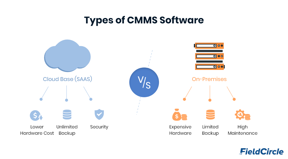 Types of CMMS Software - Which One is Suitable for Your Needs?